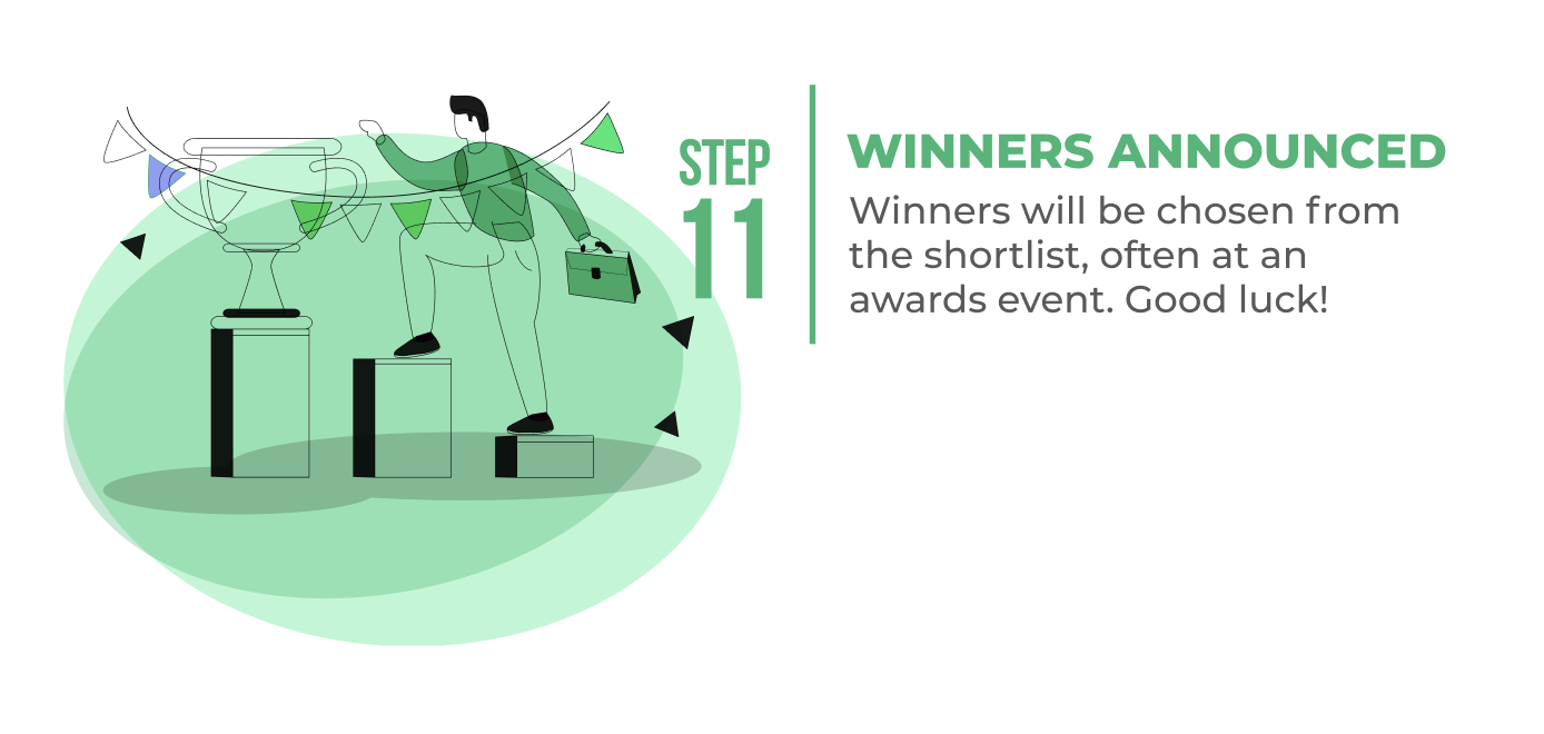 Our Award-Winning Process | Green Door Co